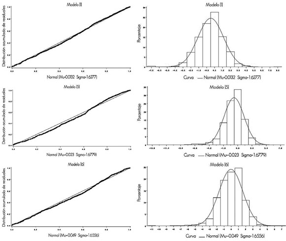 Ecuaciones altura-diámetro generalizadas para Pinus teocote Schlecht ...