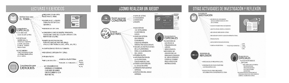 Elaboración de objetos de aprendizaje abiertos para ciencias agrícolas bajo la metodología PADDIEM