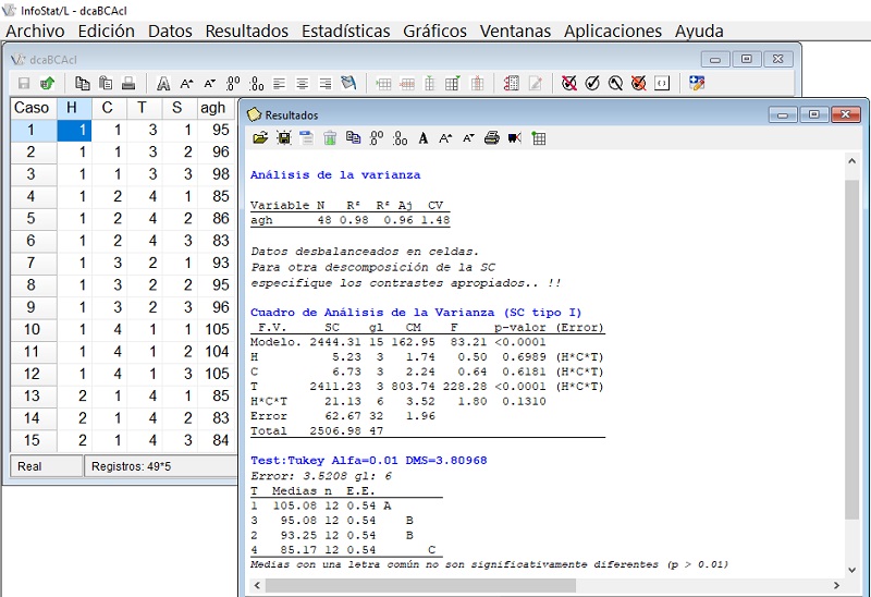 Submuestreo balanceado en experimentos monofactoriales usando InfoStat ...