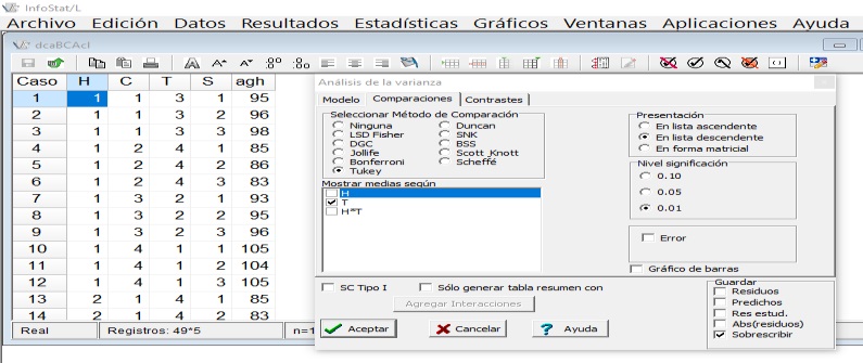 Submuestreo balanceado en experimentos monofactoriales usando InfoStat ...