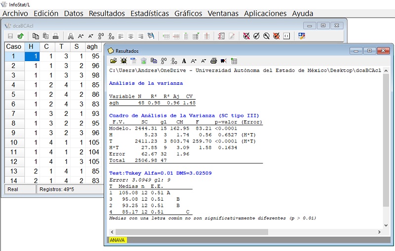 Submuestreo balanceado en experimentos monofactoriales usando InfoStat ...