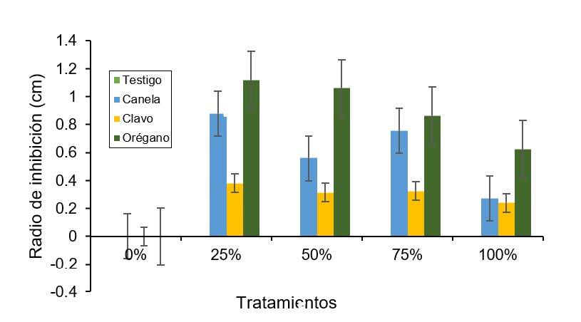 Pseudomona viridiflava patogenicidad en Agave inaequidens e inhibición ...