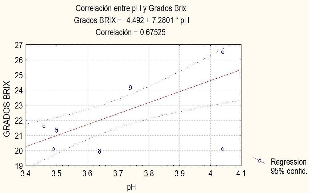 Rendimiento de seis variedades de uva en Nuevo León