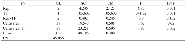 Efectos genéticos de la resistencia a Spodoptera frugiperda en líneas ...