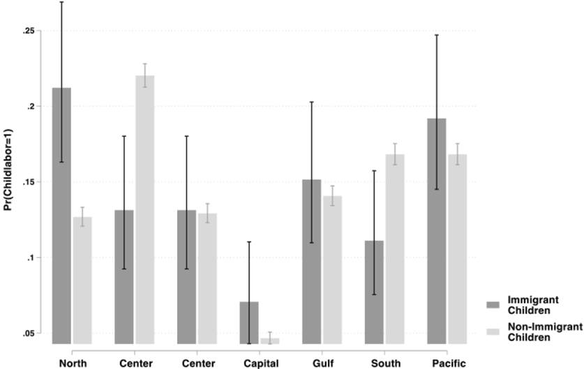 Child labour in the context of domestic migration: Evidence from ...