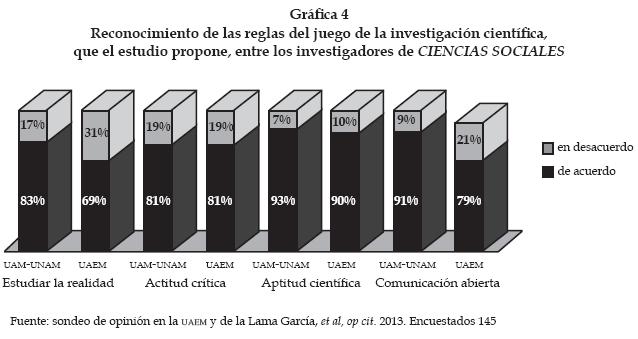 Comparación de las nociones sobre la investigación que tienen los ...