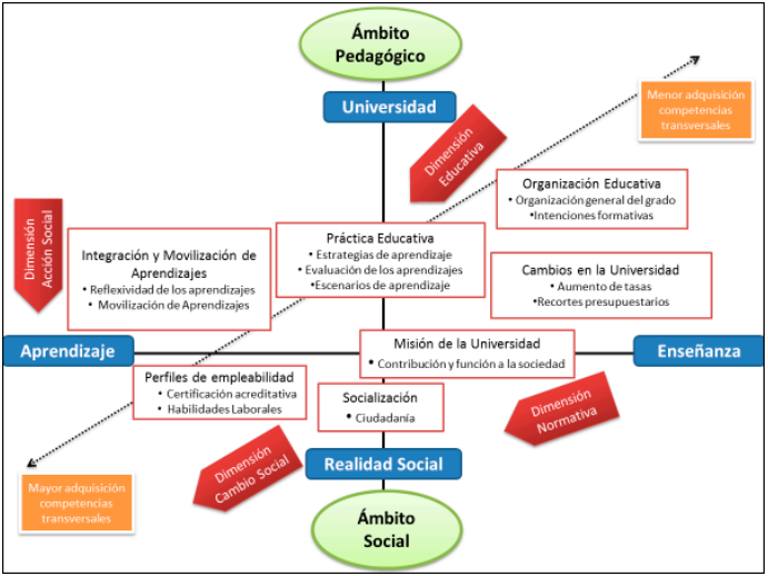 A una década del Plan Bolonia: posibilidades y límites de su ...