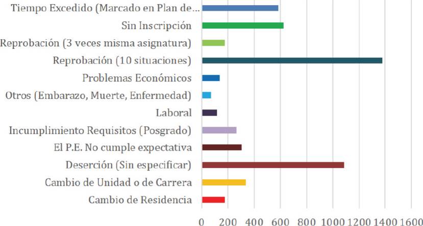 Una Aproximación Cuantitativa a la Deserción Escolar en la Educación ...