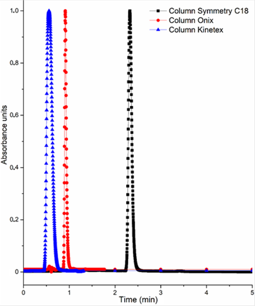 High Performance Liquid Chromatography coupled Diode Array Detector ...