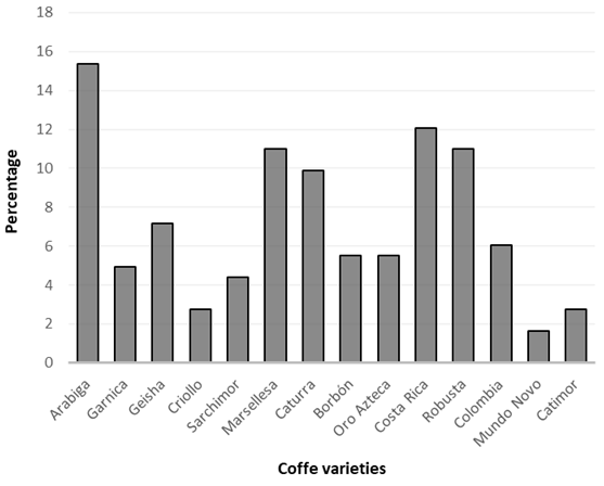Perception of climate change effects and adaptability practices of the ...