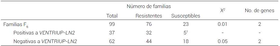 RESISTENCIA PARCIAL Y ESPECÍFICA A ROYA DEL TALLO EN LA LINEA AVANZADA ...