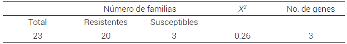RESISTENCIA PARCIAL Y ESPECÍFICA A ROYA DEL TALLO EN LA LINEA AVANZADA ...