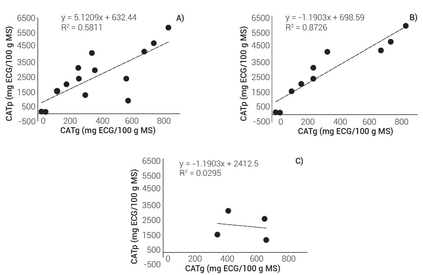 Selección de germoplasma de maíz morado (Zea mays L.) Con potencial ...