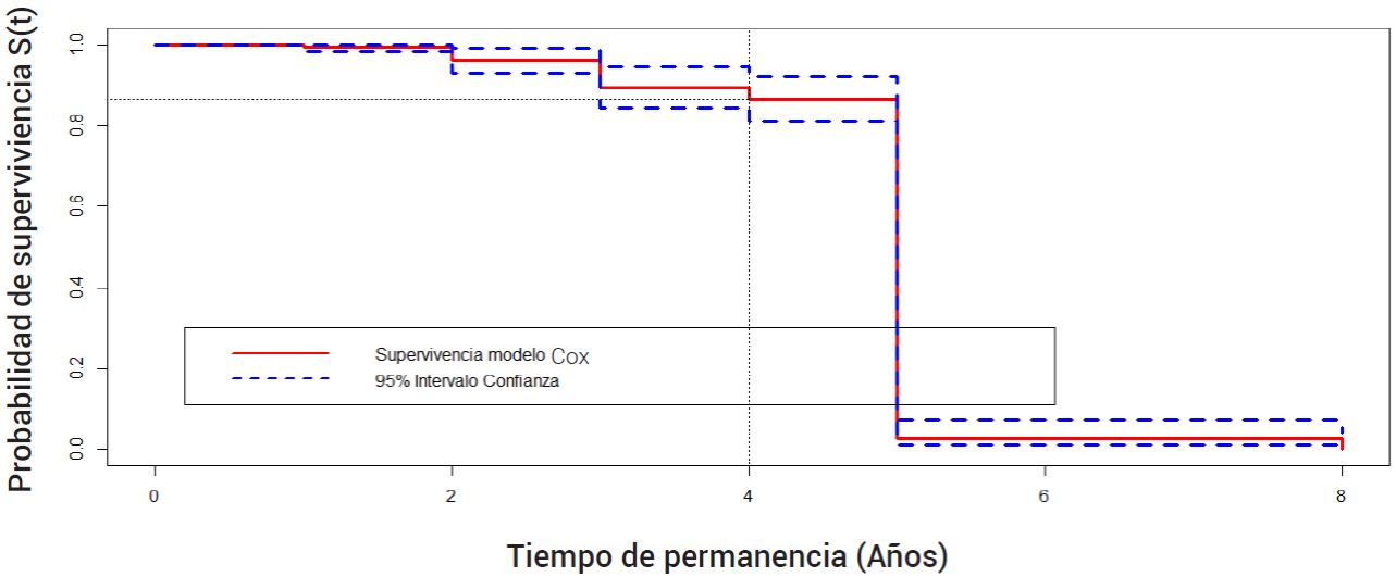 Factores determinantes en innovaciones tecnológicas: variedad de frijol ...