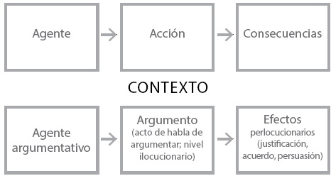 Argumentación e incertidumbre: ¿Es posible una teoría unificada de la ...