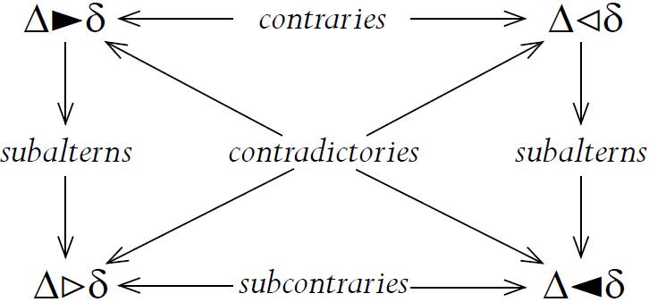 Remarks on the Idea of Non-monotonic (Diagrammatic) Inference