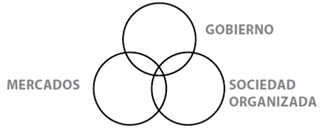 Modelo canónico, problemas fundamentales y gobernanza urbana