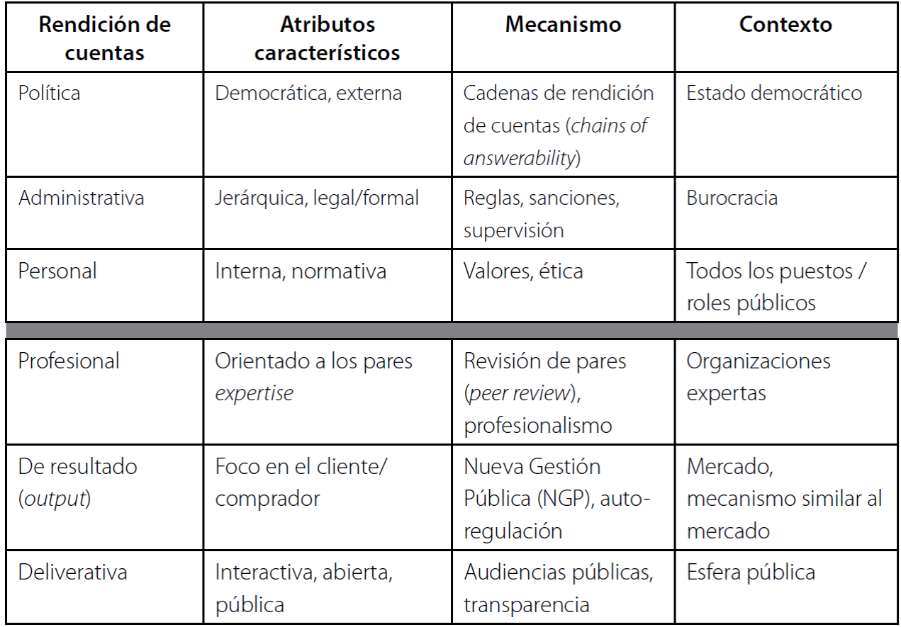 Modelo canónico, problemas fundamentales y gobernanza urbana