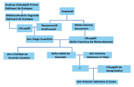 Entre mexicas y chalcas. El altepetl de Ecatépec a través de las ...