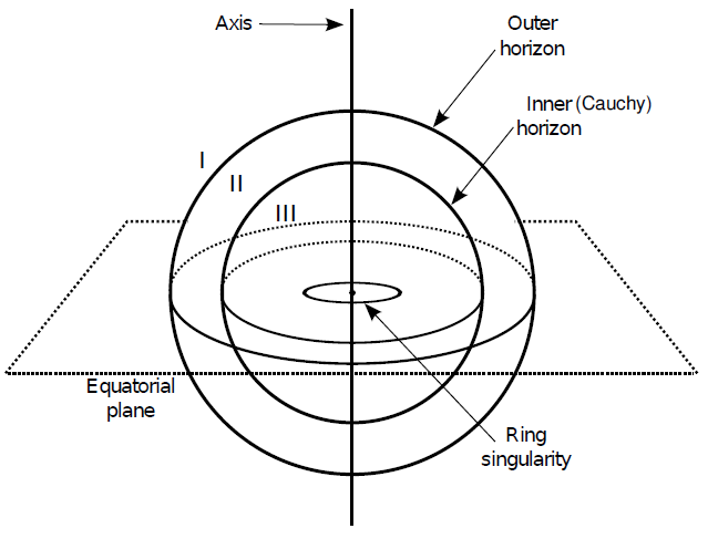 Black hole philosophy