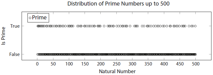 Lange on Mathematical Explanation, Grounding, and the Divergence Thesis