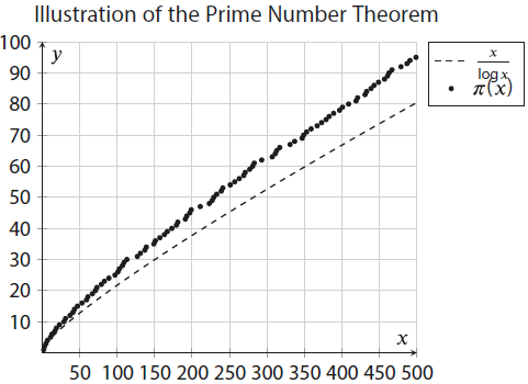 Lange on Mathematical Explanation, Grounding, and the Divergence Thesis