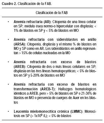 Trasplante de células progenitoras hematopoyéticas en síndromes ...