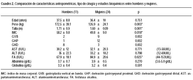 Relación entre el diagnóstico morfológico de EHNA (esteatohepatitis no ...