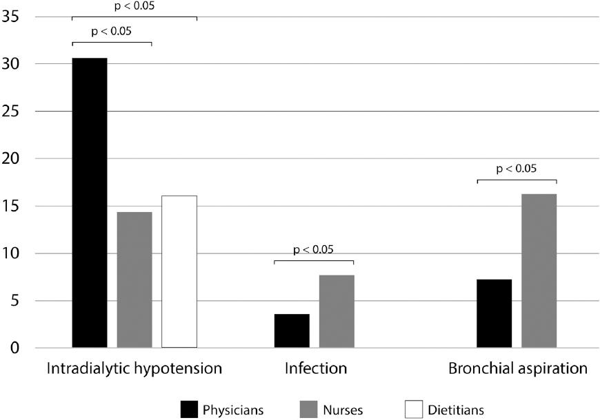 Survey on the Perception of Health Professionals on the Use of ...