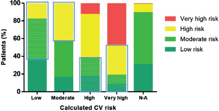 Factors Influencing Achievement of Low-Density Lipoprotein Cholesterol ...