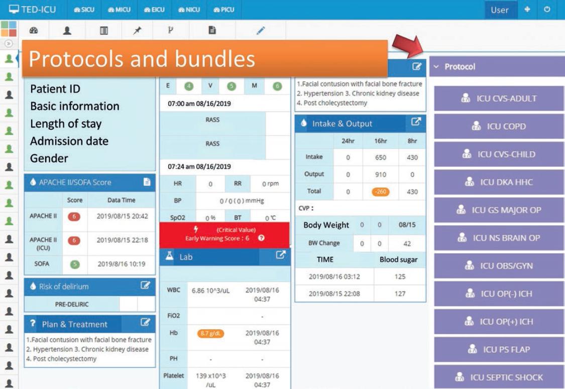 Reducing Length of Stay and Improving Quality of Care by Implementation ...