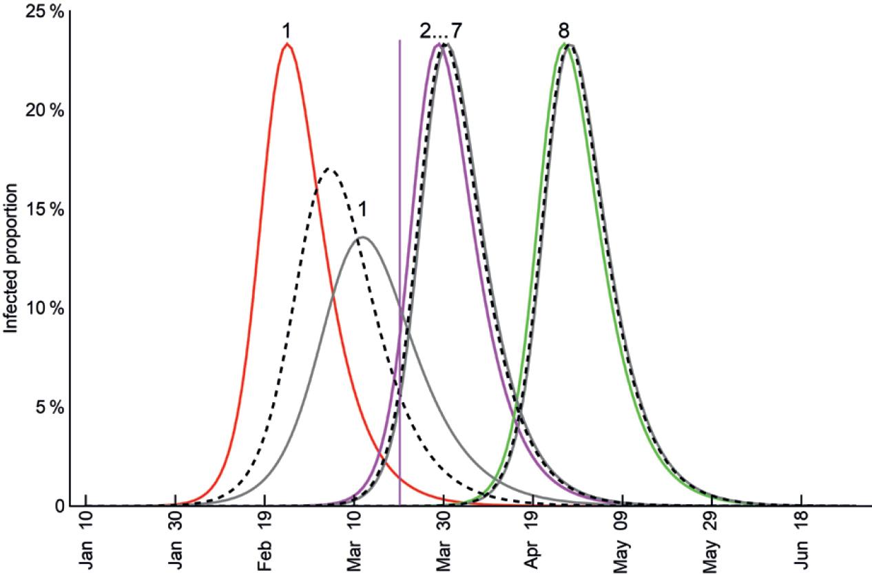 Dispersion of a New Coronavirus SARS-CoV-2 by Airlines in 2020 ...