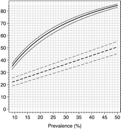 Screening Tool for Restrictive and Obstructive Ventilatory ...