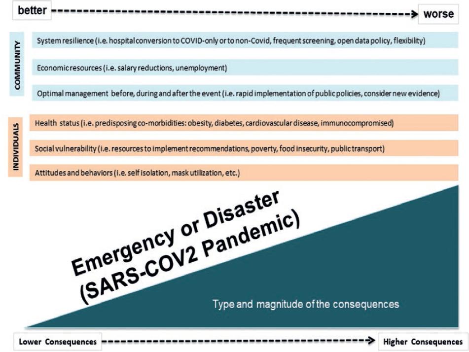 Bioethics in Medical Care Rationing During the Coronavirus Disease-19 ...