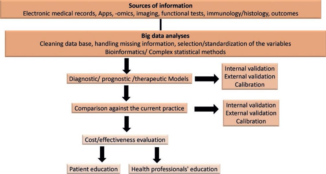 Precision Medicine for Metabolic Disorders in Low - and Middle - Income ...