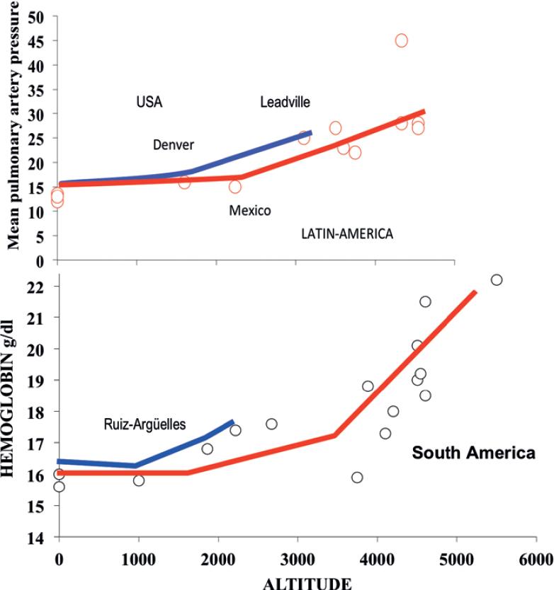 Adaptation to Moderate Altitude Hypoxemia: The Example of the Valley of ...