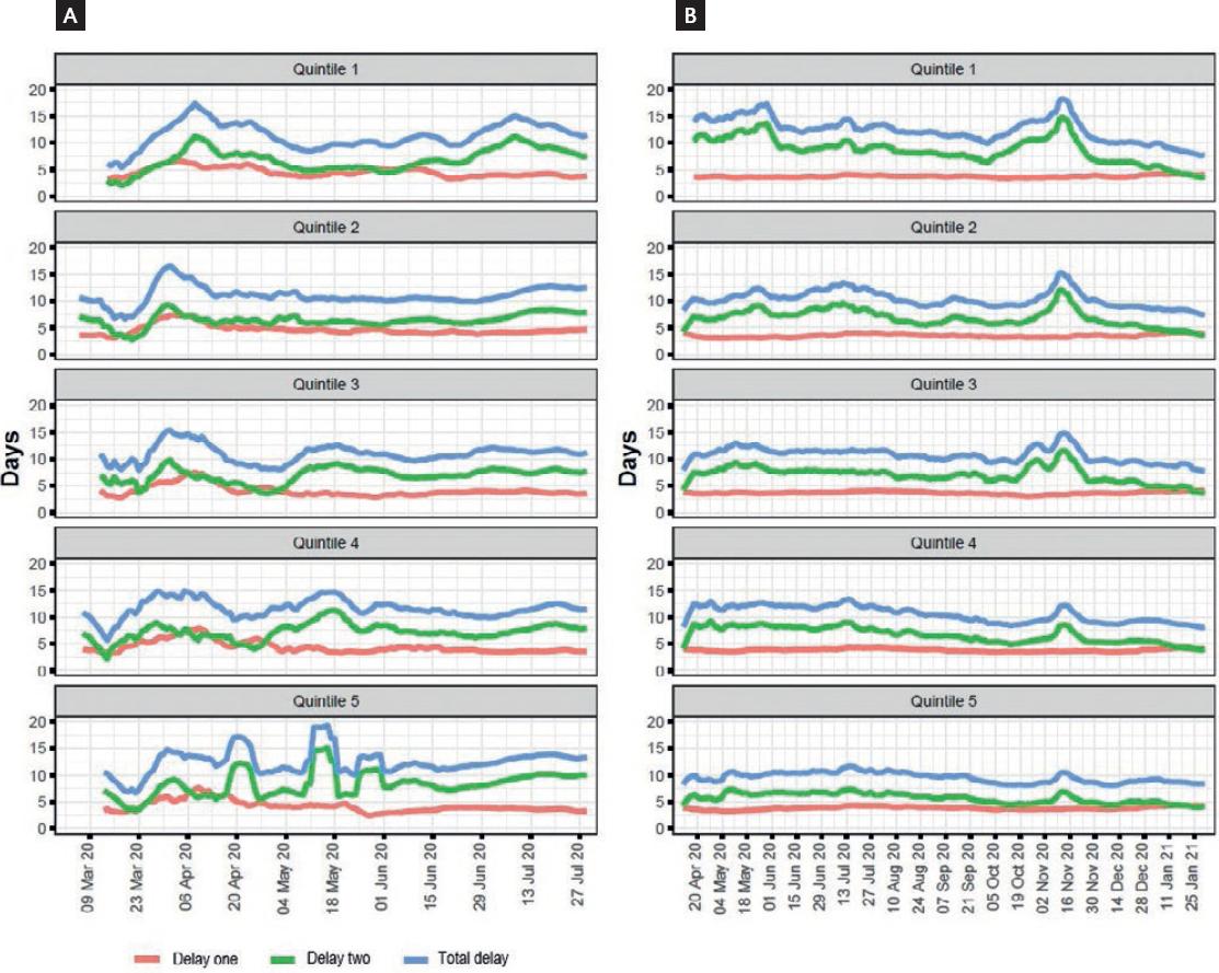Result Turnaround Time of RT-PCR for SARS-CoV-2 is the Main Cause of ...