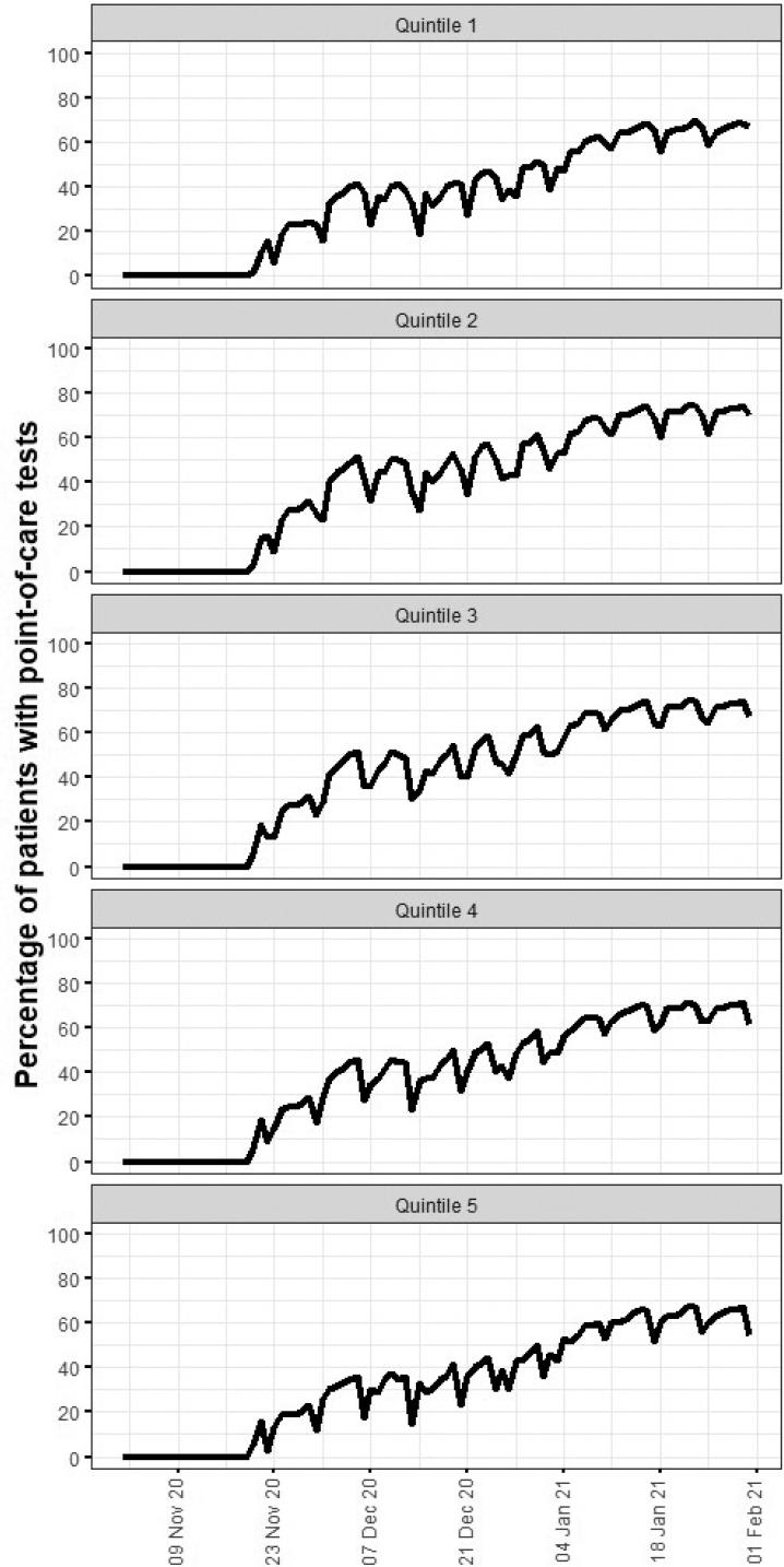 Result Turnaround Time of RT-PCR for SARS-CoV-2 is the Main Cause of ...