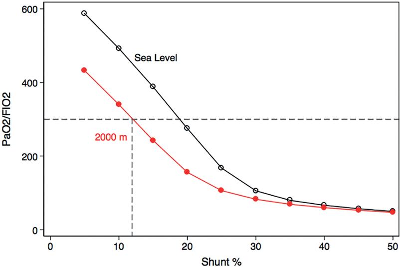 Impact of Moderate Altitude on Lung Diseases and Risk of High Altitude ...