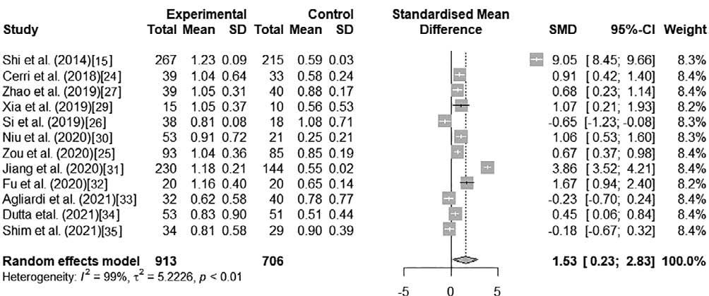 Meta-analysis to Implement Alpha-Synuclein in Extracellular Vesicles as ...