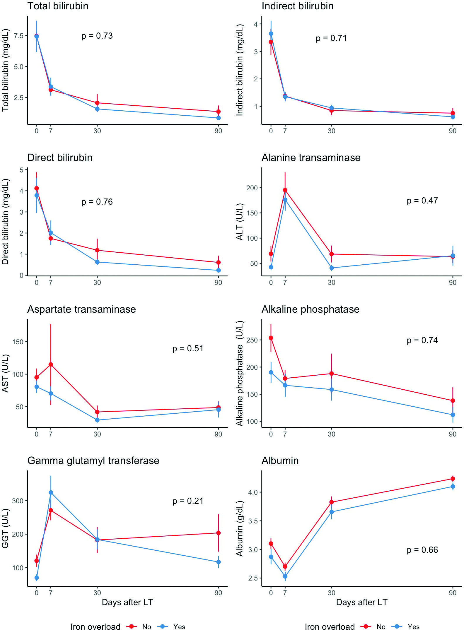 Is Iron Overload Associated with Worse Outcomes in Patients with ...