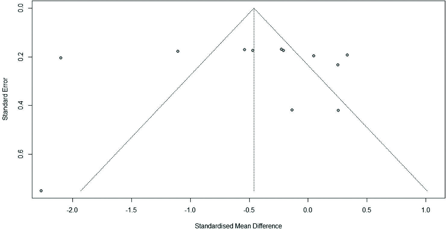 Immunomodulation as a Treatment for Parkinson´s Disease in Current ...