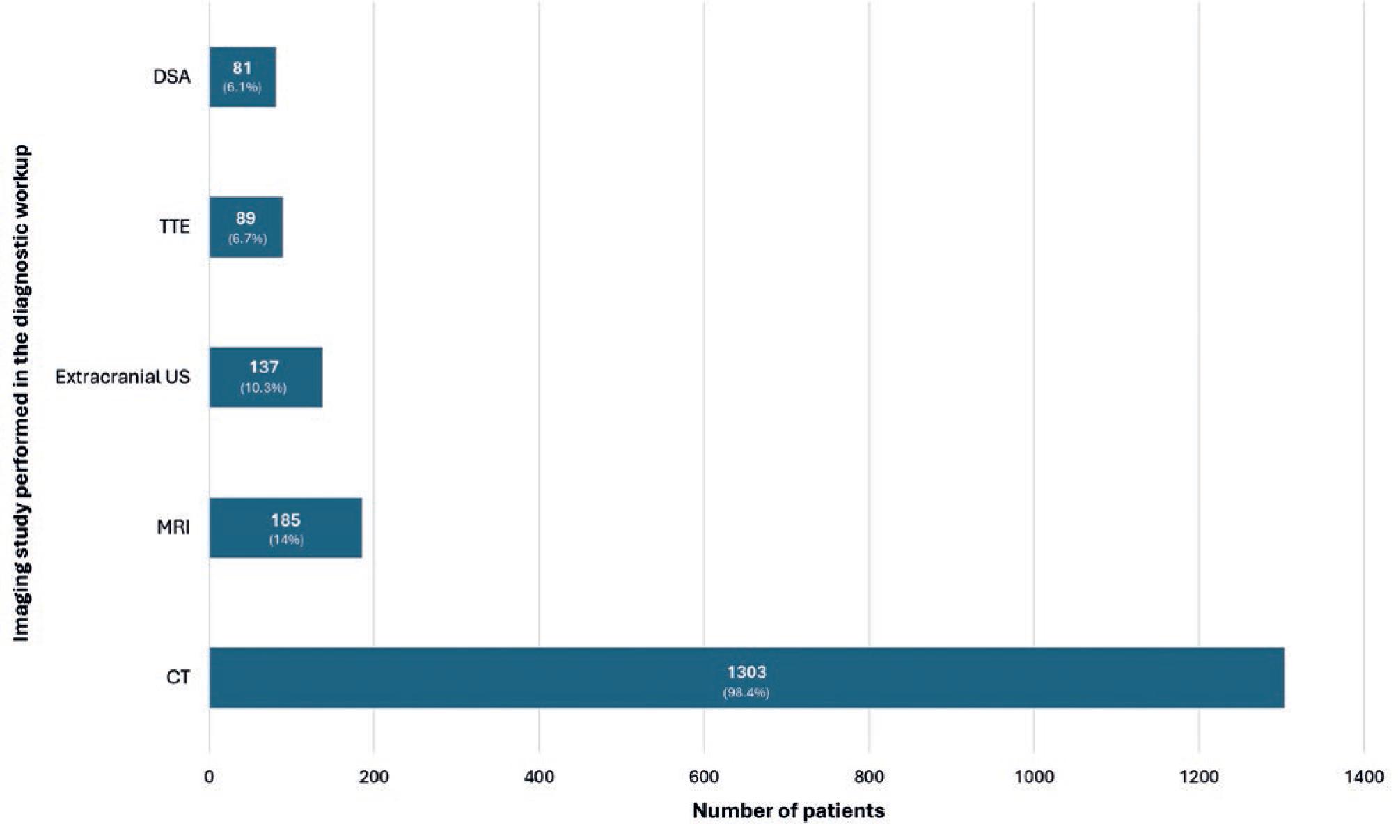 Expanding Diagnostic Workup for Hypertensive Intracerebral Hemorrhage ...