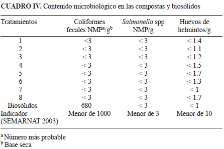 Utilización de subproductos de la industria tequilera. Parte 11 ...