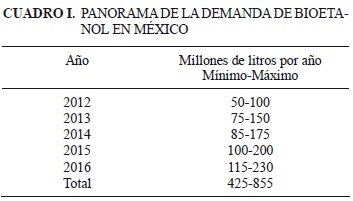 Factores previos involucrados en la producción de bioetanol, aspectos a ...