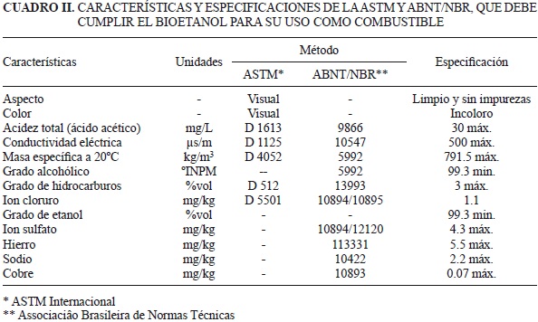 Factores previos involucrados en la producción de bioetanol, aspectos a ...