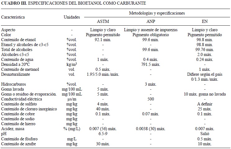 Factores previos involucrados en la producción de bioetanol, aspectos a ...