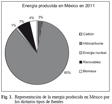 Factores previos involucrados en la producción de bioetanol, aspectos a ...