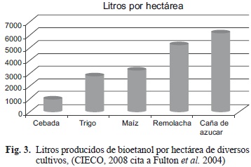 Factores previos involucrados en la producción de bioetanol, aspectos a ...