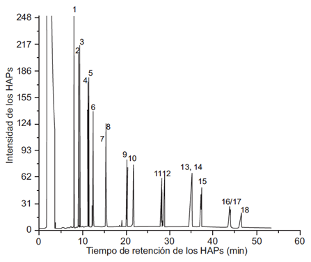 Actividad mutagénica inducida por hidrocarburos aromáticos policíclicos ...